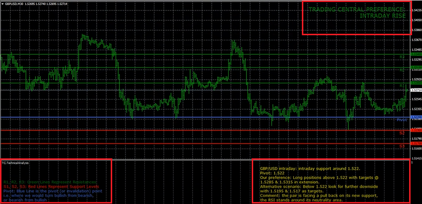 How can I use Trading Central? – Help Center