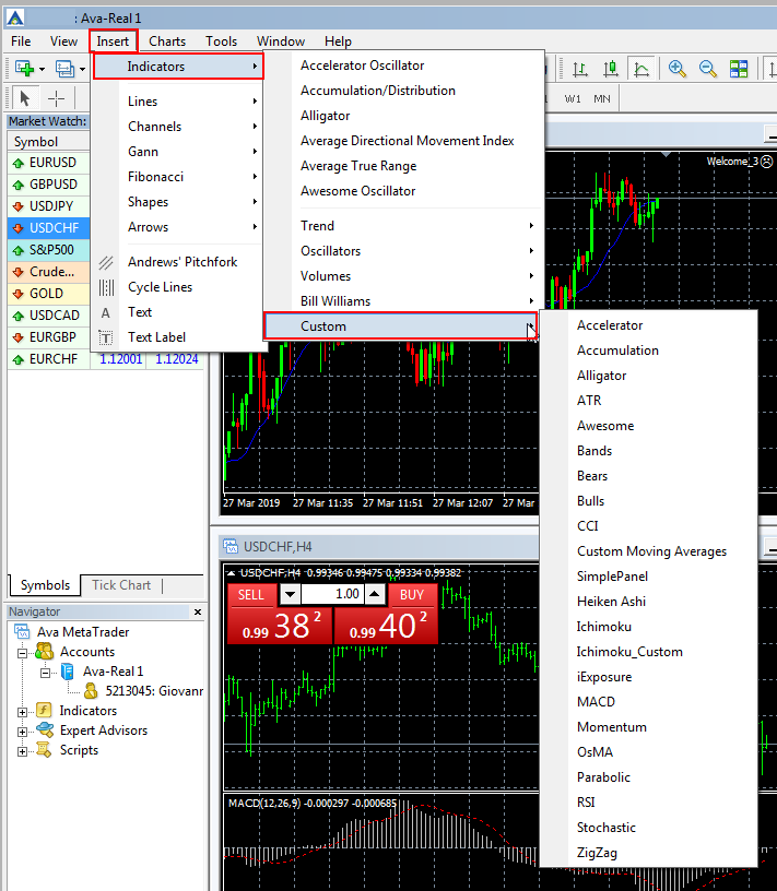 How do I apply Trading Indicators onto my MT4 or MT5 platform? – Help Center